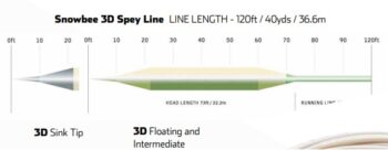SNOWBEE 3D スペイライン シンクティップ – フライフィッシング用品専門店 Tackle Mac (タックルマック)
